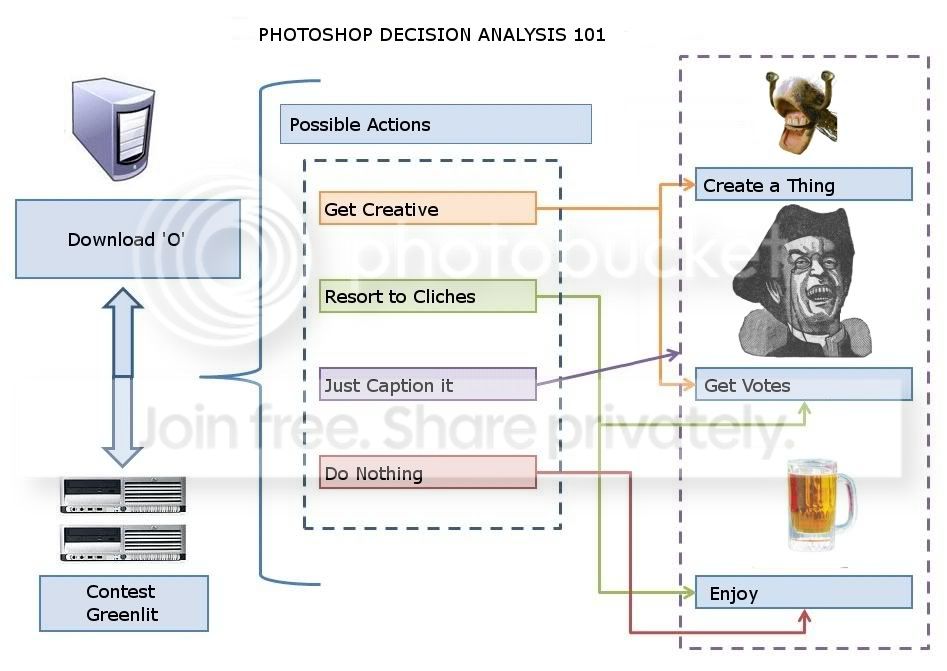 FARK.com: (3184349) Photoshop this power management flow chart