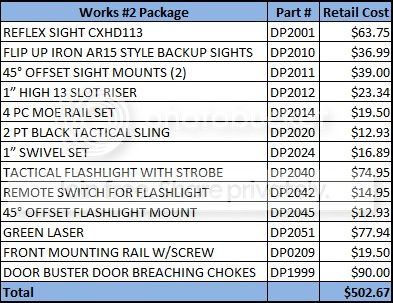 Sold: DP-12 The Works #2 Package - Calguns.net