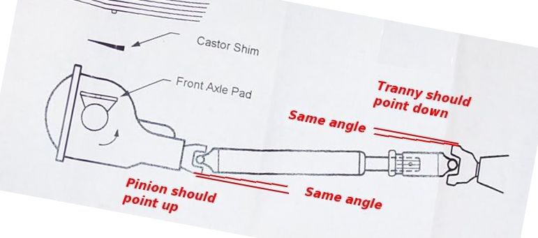 U-joint angles in two planes? | Team Camaro Tech