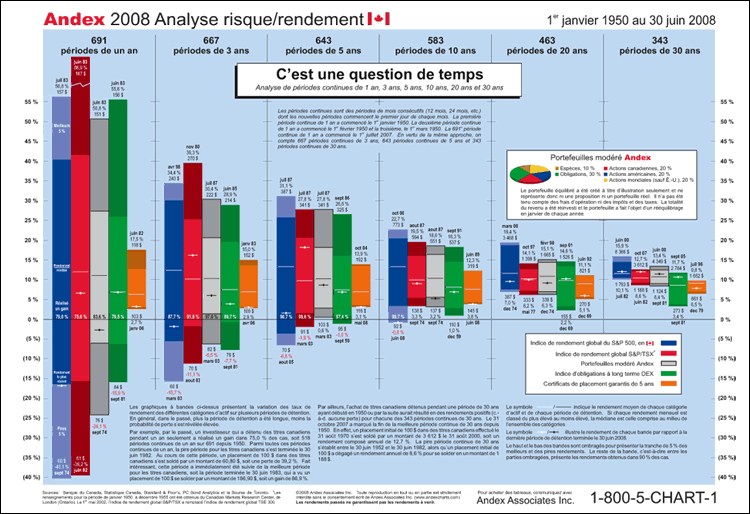 Andex Chart by Catherine Boulay | Photobucket