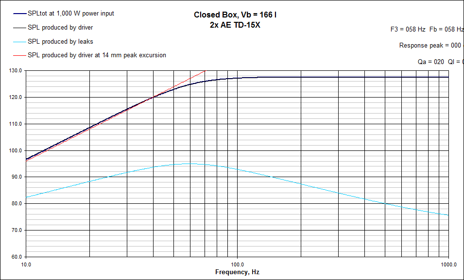 midbass 50hz to 350hz | Page 3 | AVS Forum